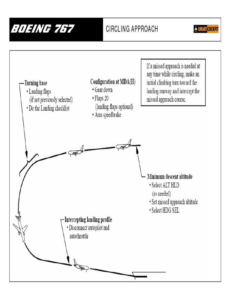B767-Circling Approach PDF | PDF