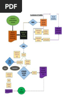 Flujograma de Compras | PDF | Informática | Software