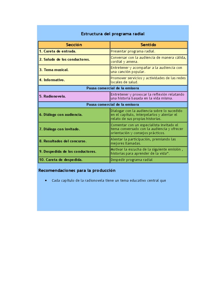 Estructura de Programa Radial Completo | PDF