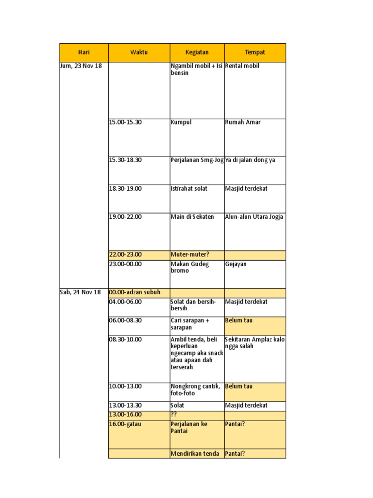 Contoh Itinerary Trip Jogja | PDF