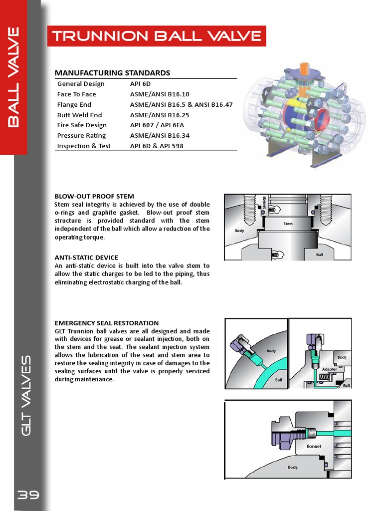 GLT Ball Valve Trunnion 300# | PDF | Valve | Gas Technologies