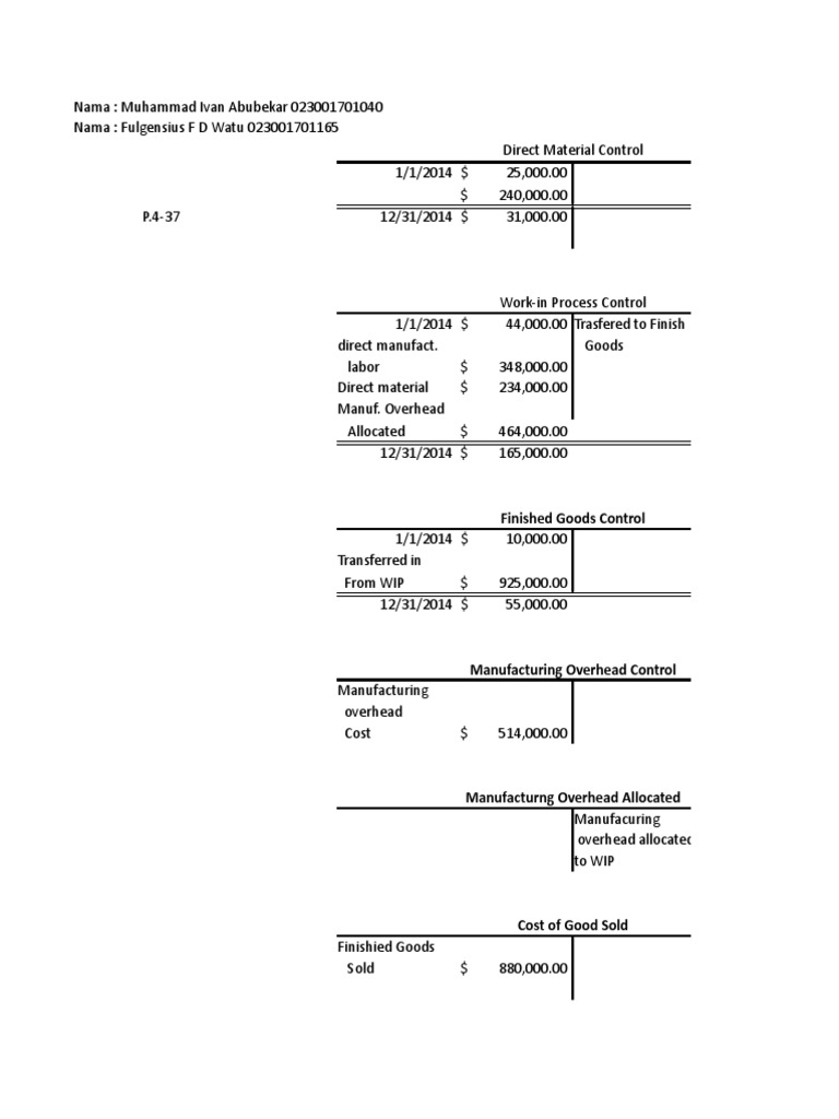Finished Goods Control | PDF | Cost Of Goods Sold | Debits And Credits