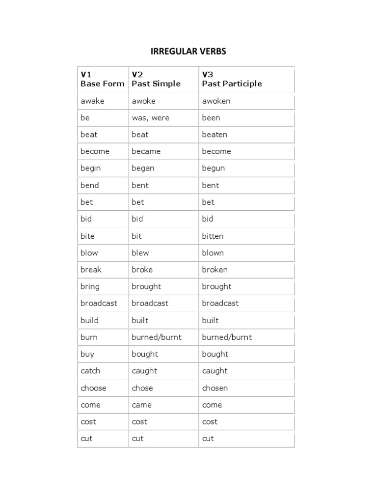 Irregular Verbs: V1 Base Form V2 Past Simple V3 Past Participle | PDF
