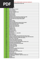 Kode ICD 9 untuk Tindakan Gigi | PDF