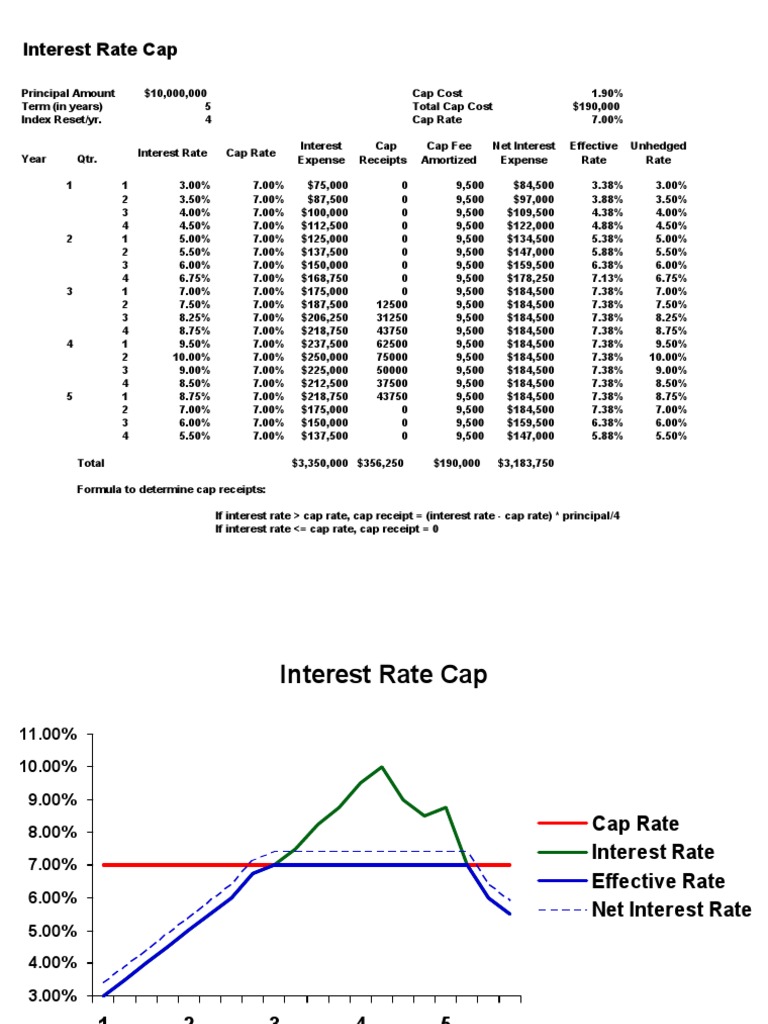 Interest Rate Caps and Floors Overview | PDF | Interest | Debt