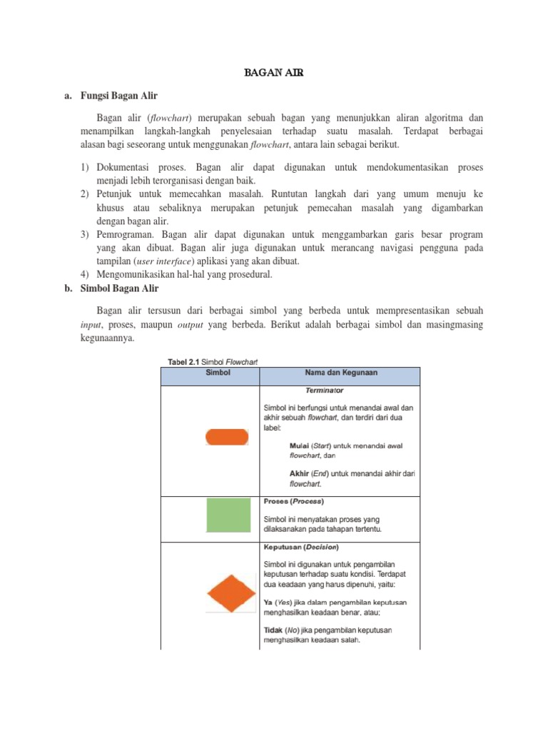 Bagan Air | PDF