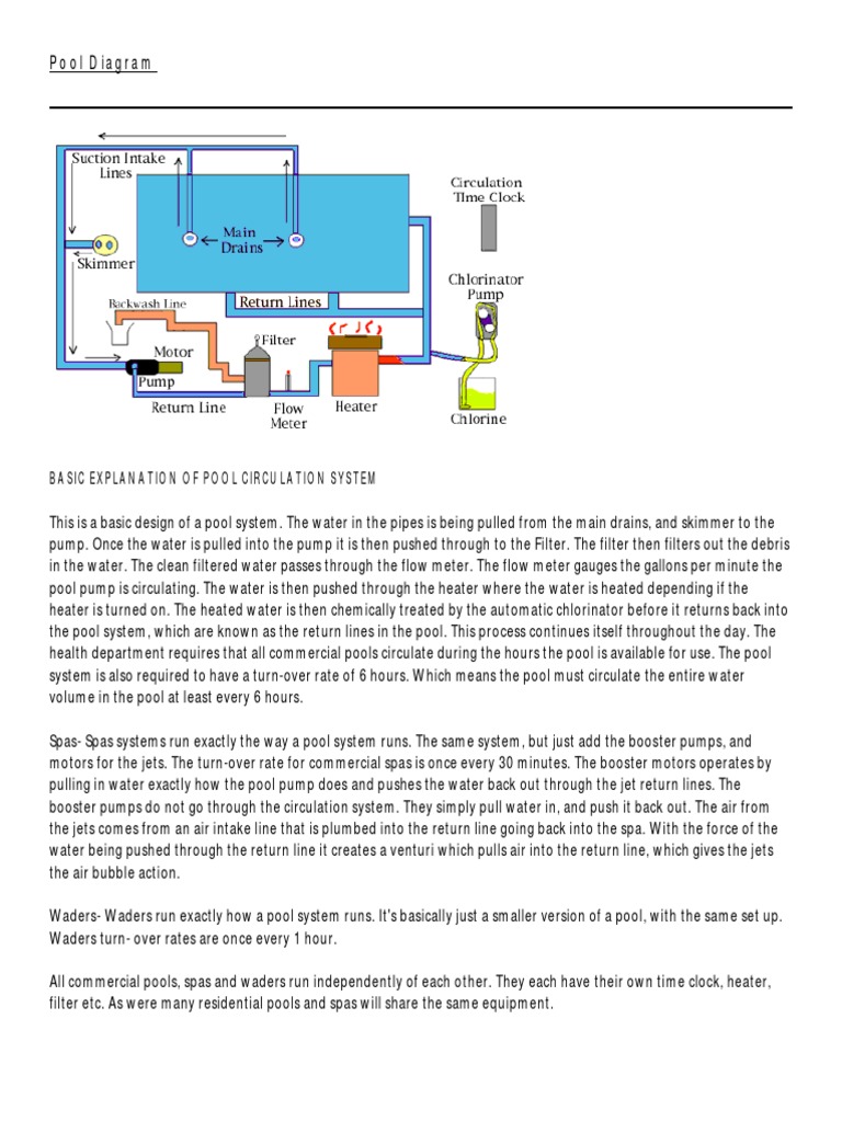 Pool Diagram: Basic Explanation of Pool Circulation System | PDF ...