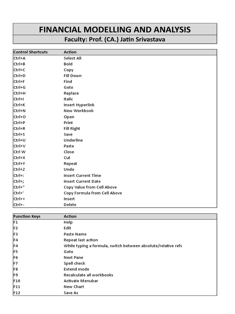 Excel Shortcuts for Financial Modelling | PDF | Microsoft Excel | Computing