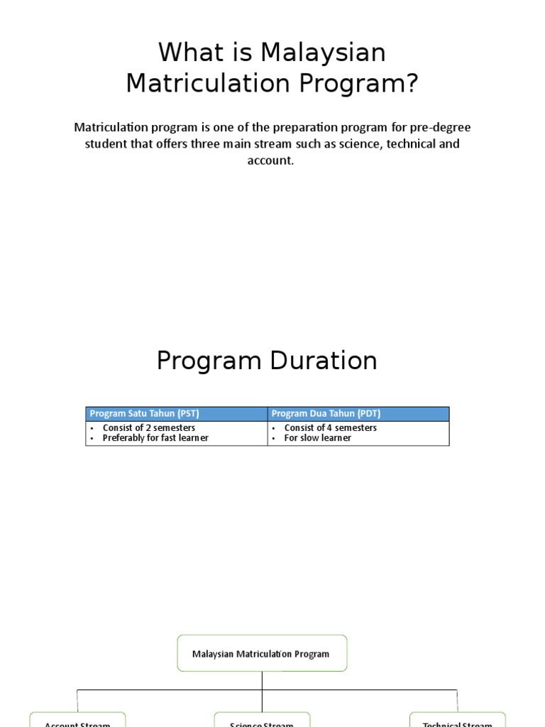 An Overview of the Malaysian Matriculation Program: Structure, Subject ...
