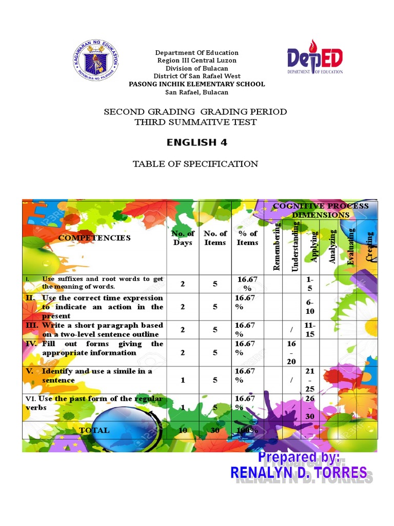 2ND Quarter Quiz 3 With Tos All Subjects | PDF