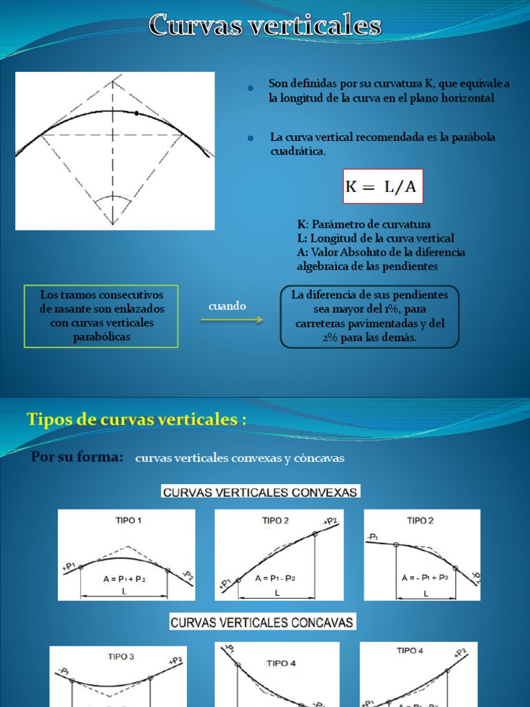 Curvas Verticales PDF | PDF | Curva | Longitud