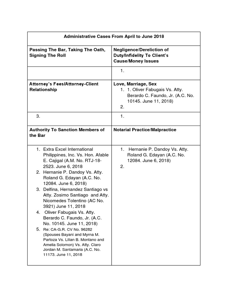 Summary of Administrative Cases Involving Lawyers from April to June ...