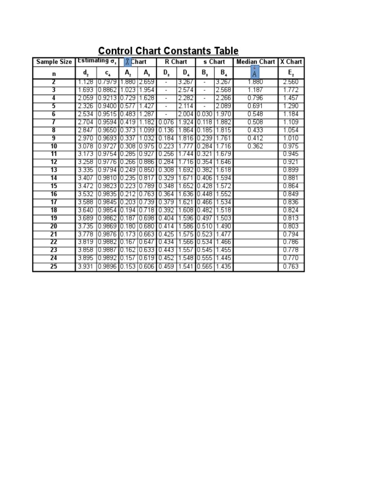 Statistical Constants File | PDF | Descriptive Statistics | Statistics
