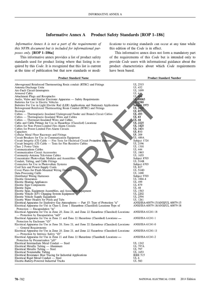 NEC Informative Annex A
