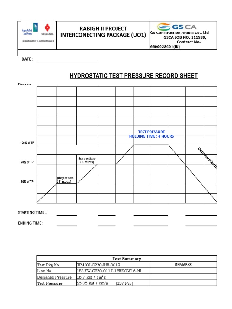 Rabigh Ii Project Interconecting Package (Uo1) : Hydrostatic Test ...