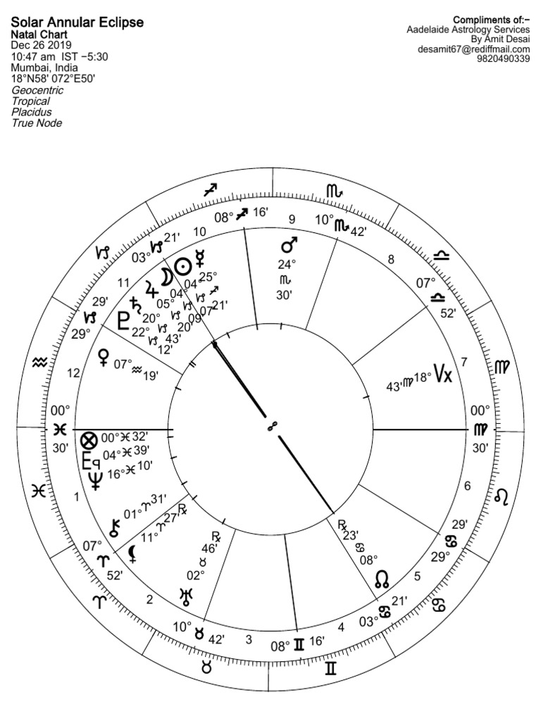 ASE Dec 2019 Solar Fire - Chart Page | PDF | Nature