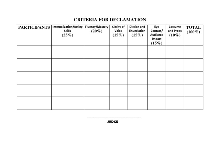 Declamation Judging Criteria and Rubrics | PDF