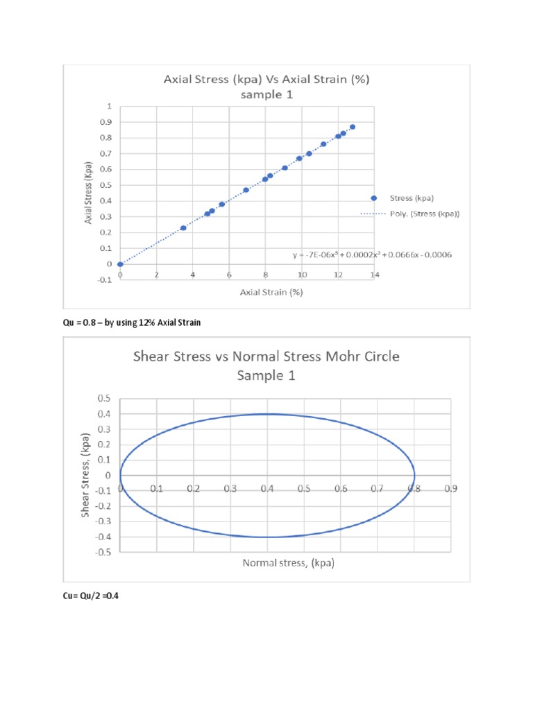Graph UCT Test | PDF