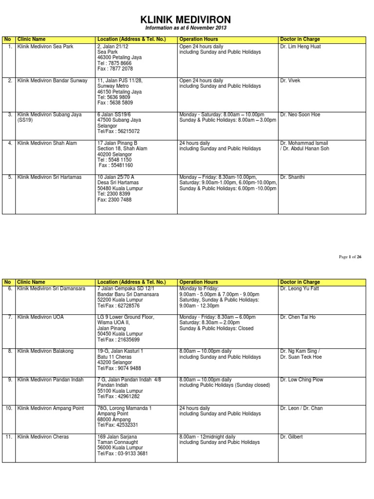 Klinik Mediviron: Information As at 6 November 2013 | PDF
