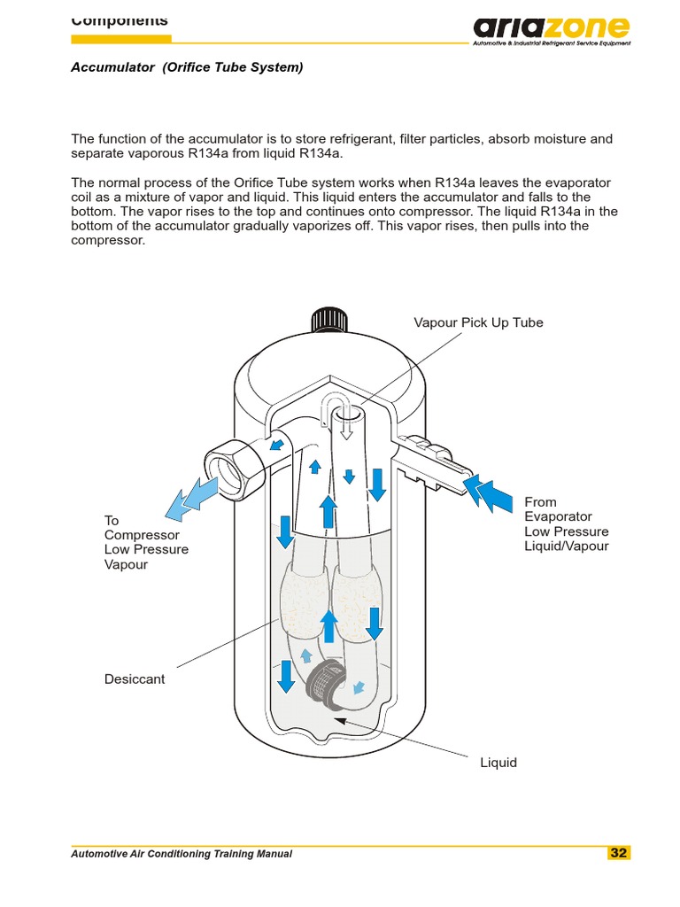 Accumulator (Orifice Tube System) : Automotive Air Conditioning ...