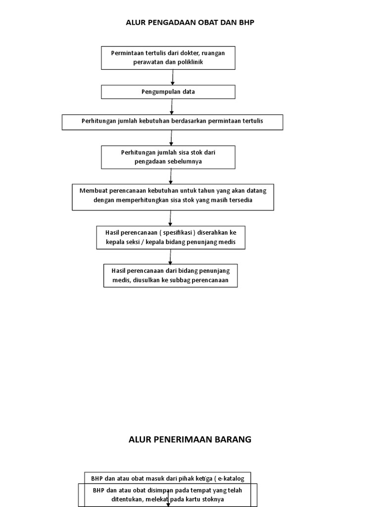 Alur Pengadaan Obat Dan BHP | PDF