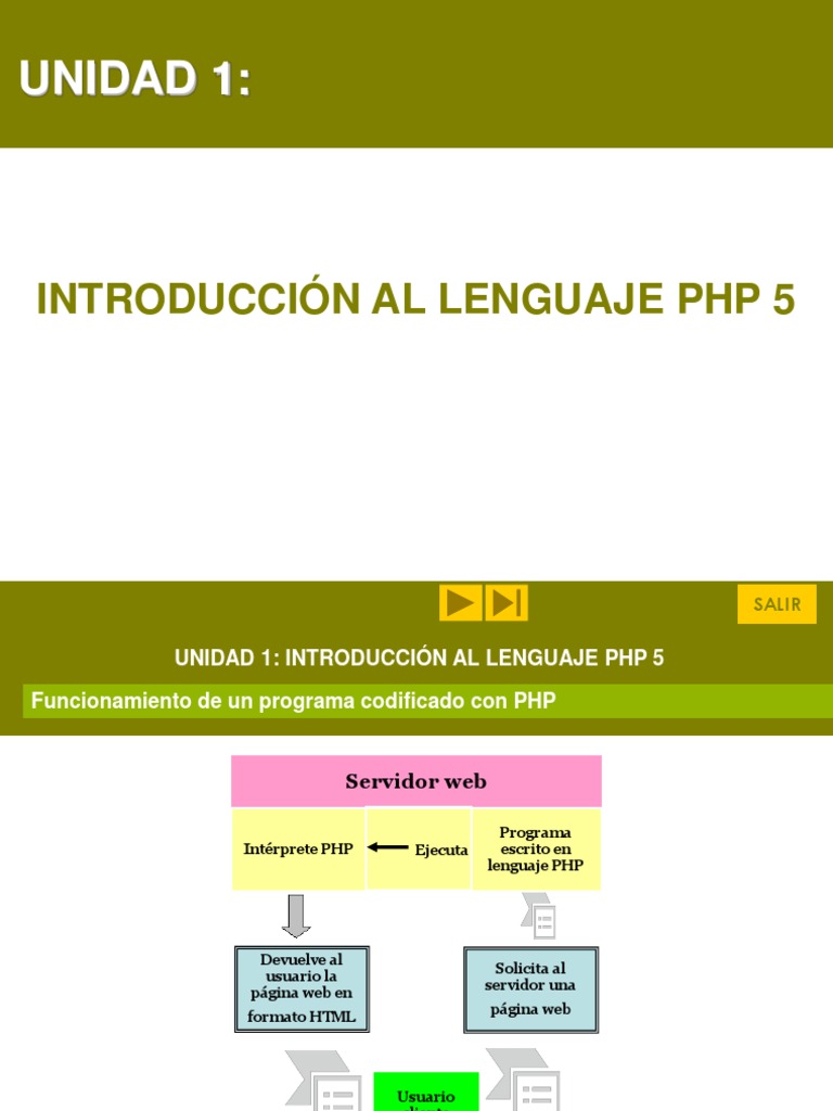 Mapa Conceptual - PHP | PDF | Servidor web | Internet y web
