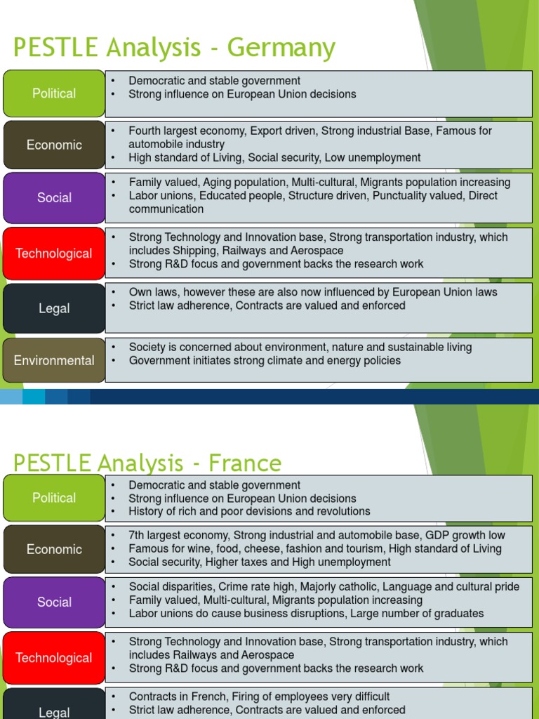 PESTLE Analysis of various Countries | Sustainability | Economies ...
