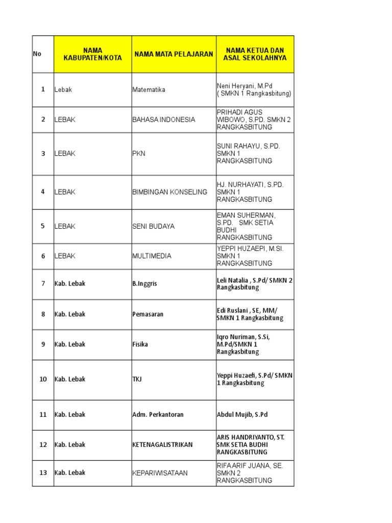 Susunan Pengurus MGMP Lebak - xlsx-1 | PDF