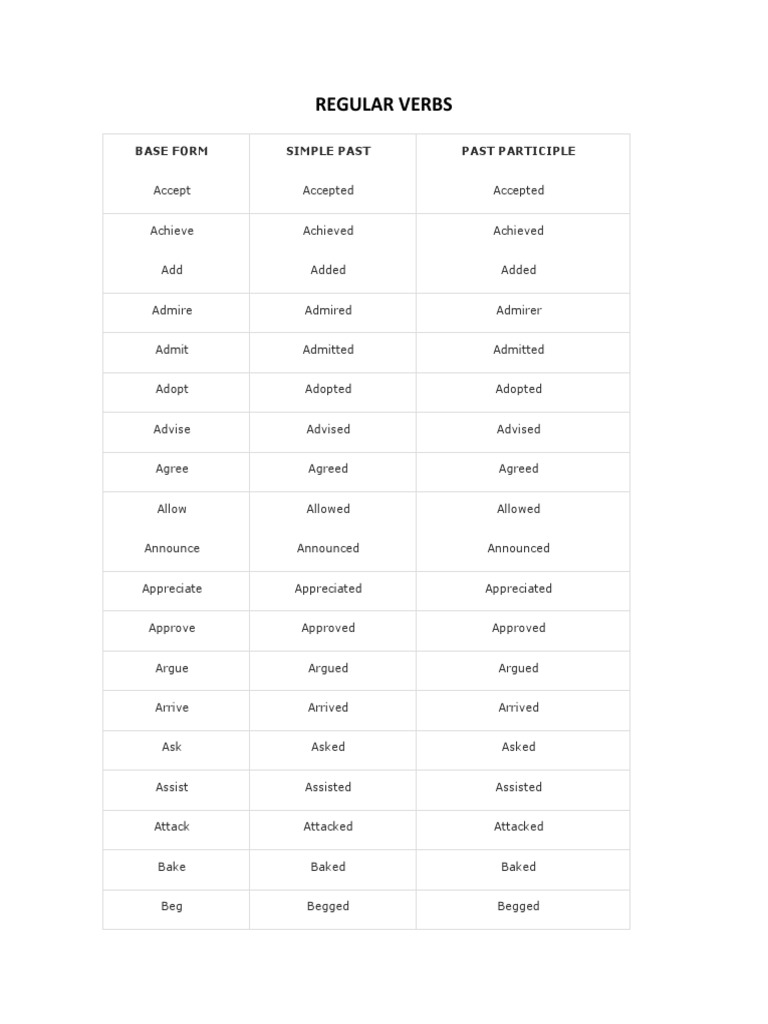 Regular Verbs: Base Form Simple Past Past Participle | PDF