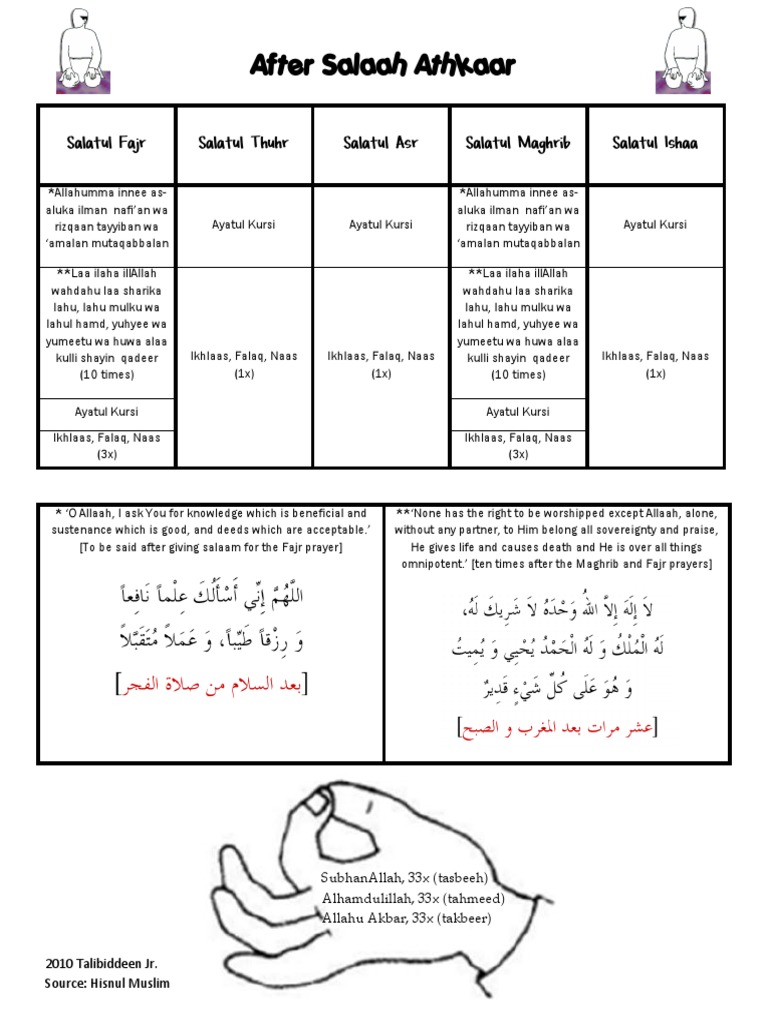 After Salaah Athkaar: Subhanallah, 33X (Tasbeeh) Alhamdulillah, 33X ...