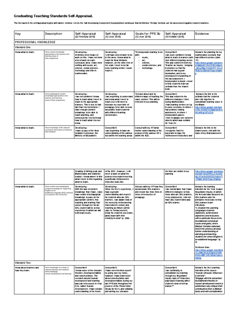 Graduate Teaching Standards 6 | Download Free PDF | Educational ...