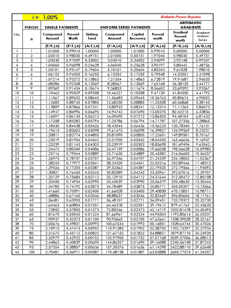 Tabel Bunga Ujian | PDF | Teaching Mathematics | Business