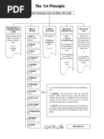 Barsiisa Sobaa (Cults) | PDF | Religious Belief And Doctrine | Religious Faiths