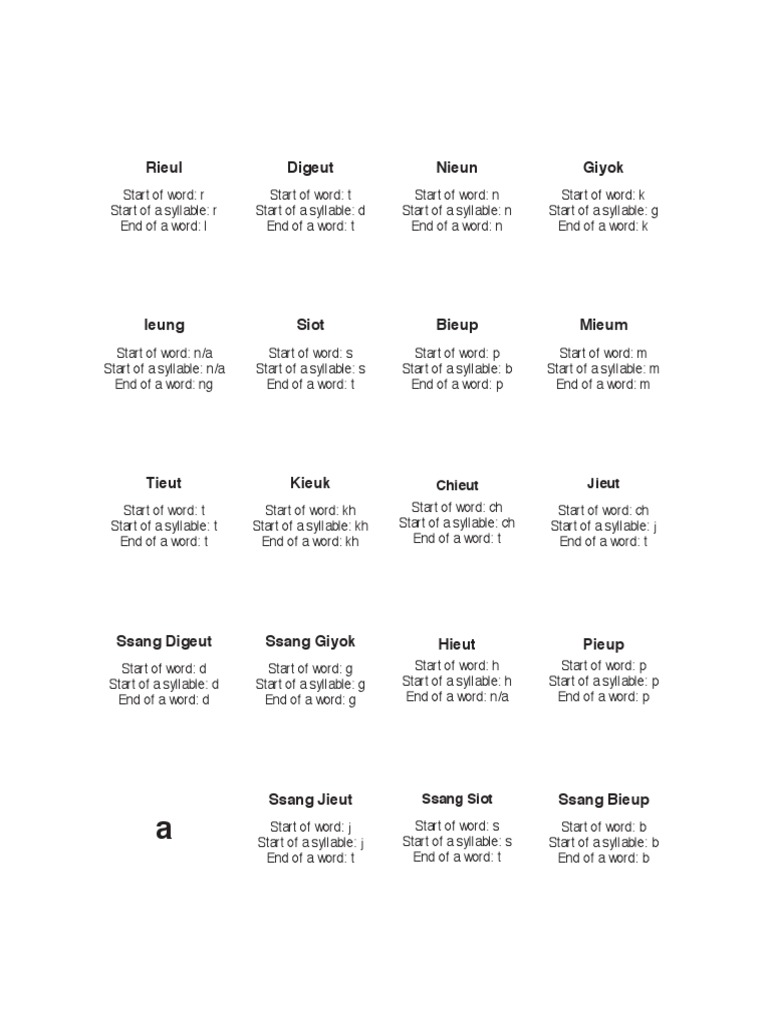 Hangul Flash Cards Page 1 Back | PDF