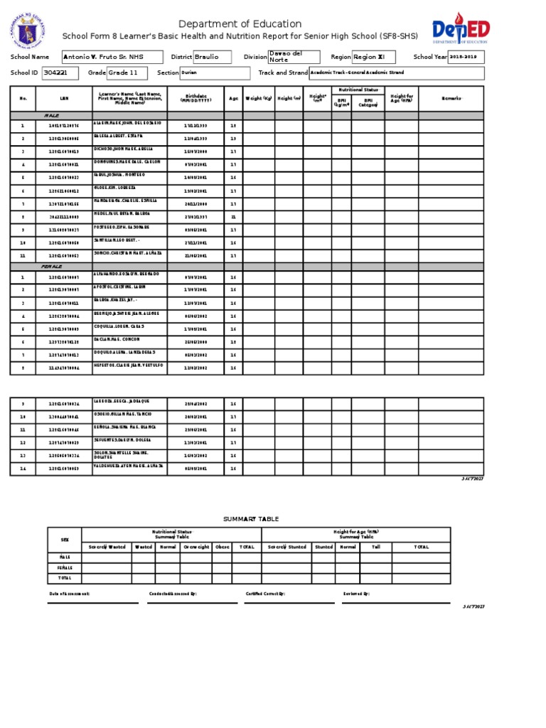 School Form 8 (SF 8) | Body Shape | Human Body