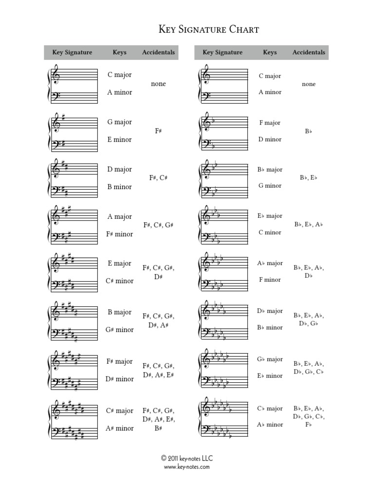 Key Signature Chart