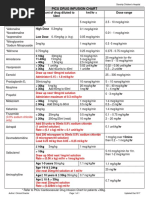 Pediatric Code Sheet | PDF | Drugs Acting On The Nervous System ...