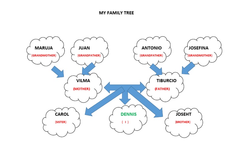 My Family Tree | PDF