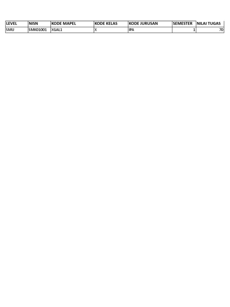 Level Nisn Kode Mapel Kode Kelas Kode Jurusan Semester Nilai Tugas | PDF