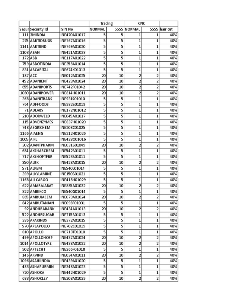 Approved Script | PDF | Financial Economics | Stock Market