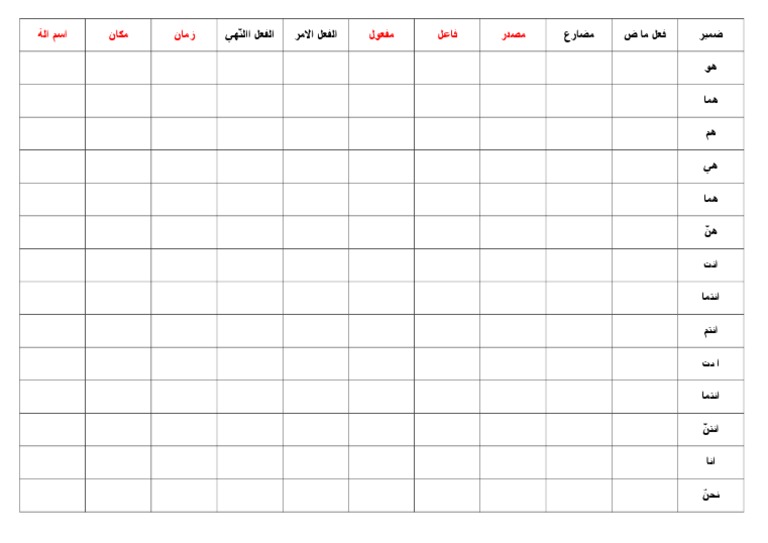 Tabel Tashrif Kosong A3 | PDF