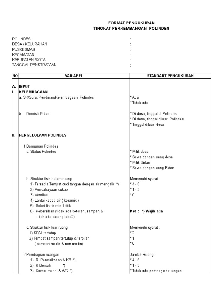 Perkembangan Polindes | PDF