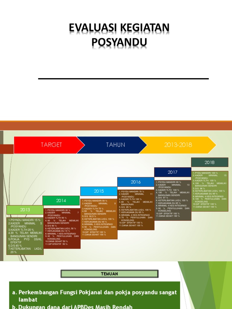 Evaluasi Posyandu | PDF