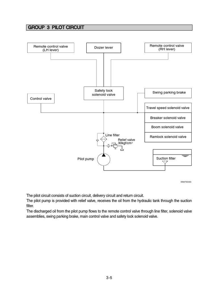 Group 3 Pilot Circuit PDF | PDF | Valve | Pump