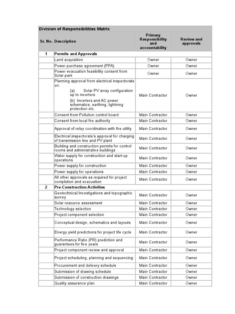 Division of Responsibilities Matrix | PDF | Electrical Substation | Photovoltaic System