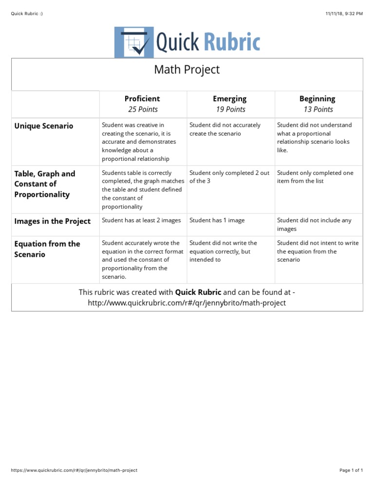 Math Rubric | Download Free PDF | Teaching Mathematics
