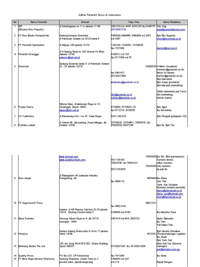 Daftar Penerbit | PDF