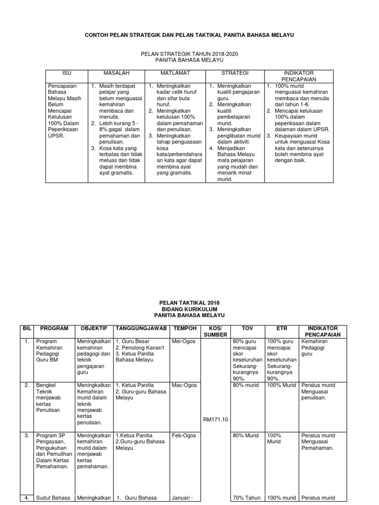 Contoh Pelan Strategik Dan Pelan Taktikal Panitia Bahasa Melayu | PDF