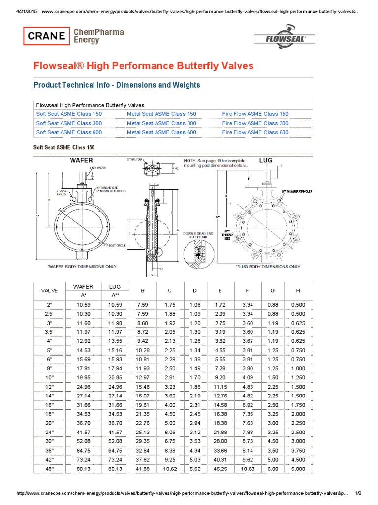 Description of Crane Valve | PDF | Gas Technologies | Mechanical ...