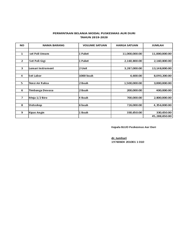 Usulan Belanja Modal | PDF